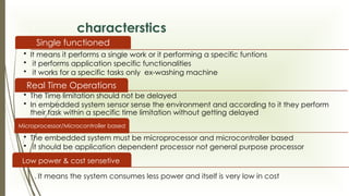 EMBEDDED SYSTEM and its application .pptx