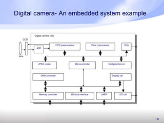 Embedded system and development | PPTX