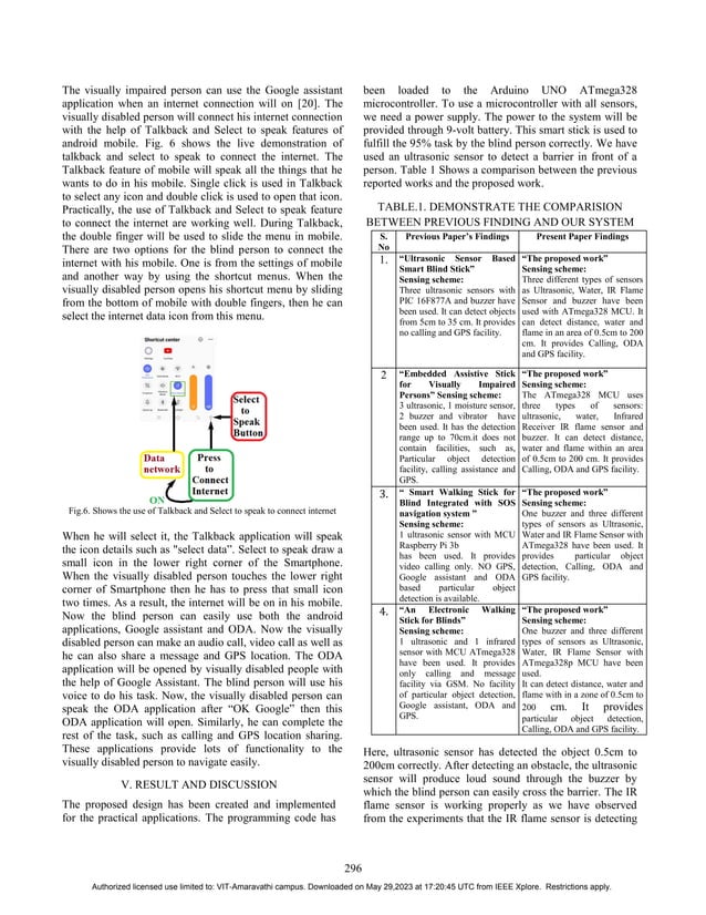 Embedded_System_and_Smart_Phone_based_Object_Recognition_Technique_for_Visually_Impaired.pdf
