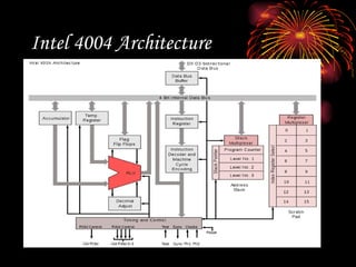 Embedded system application | PPT