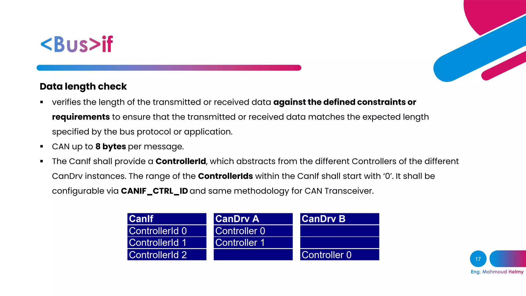 EMBEDDED SYSTEM AUTOSAR.pdf