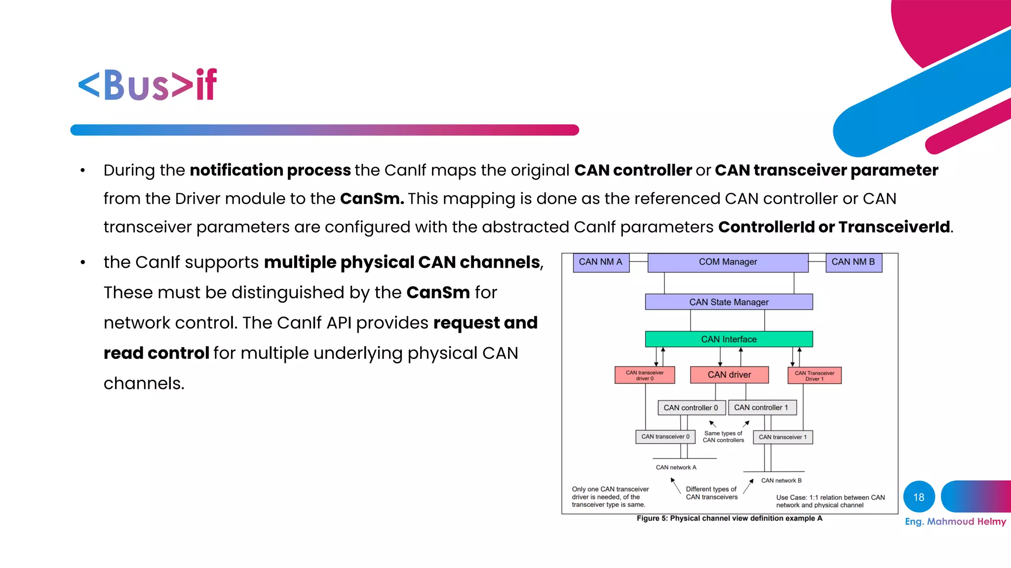 Embedded System Autosar Pdf