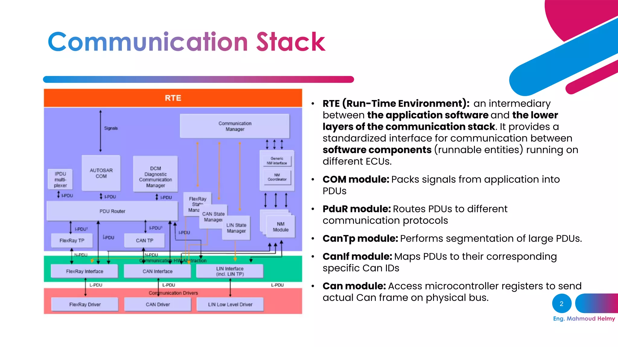 EMBEDDED SYSTEM AUTOSAR.pdf