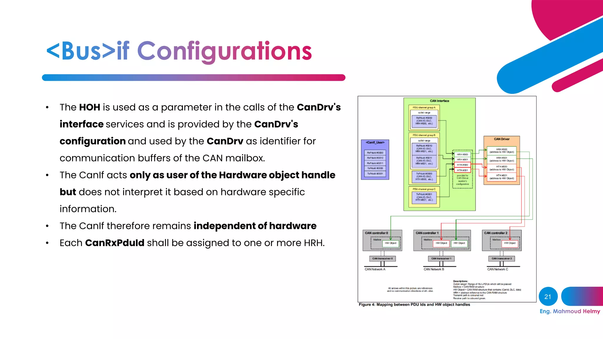 EMBEDDED SYSTEM AUTOSAR.pdf