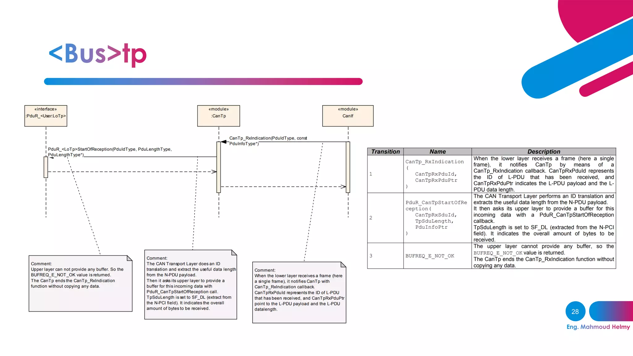 EMBEDDED SYSTEM AUTOSAR.pdf