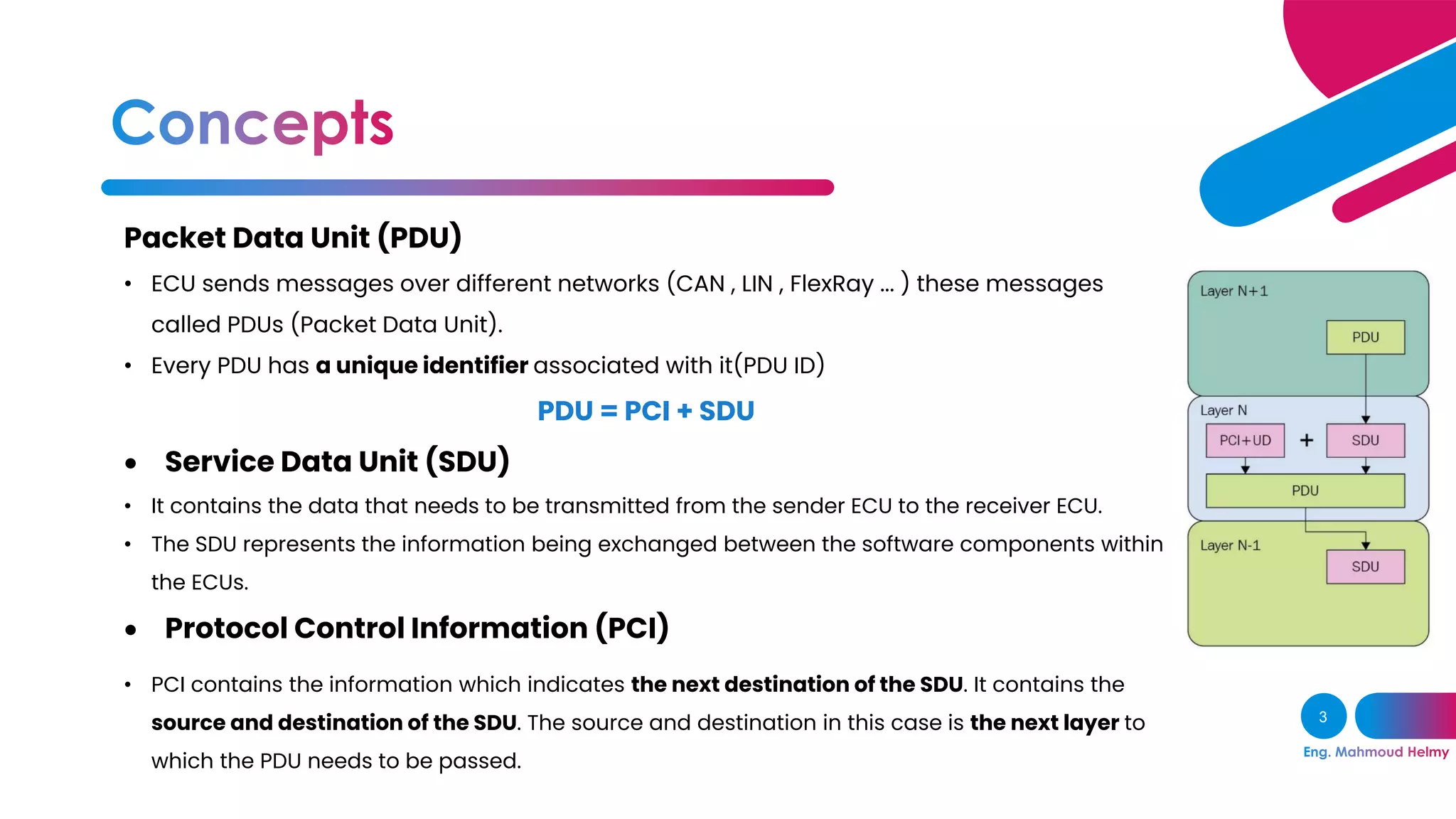 Embedded System Autosar Pdf