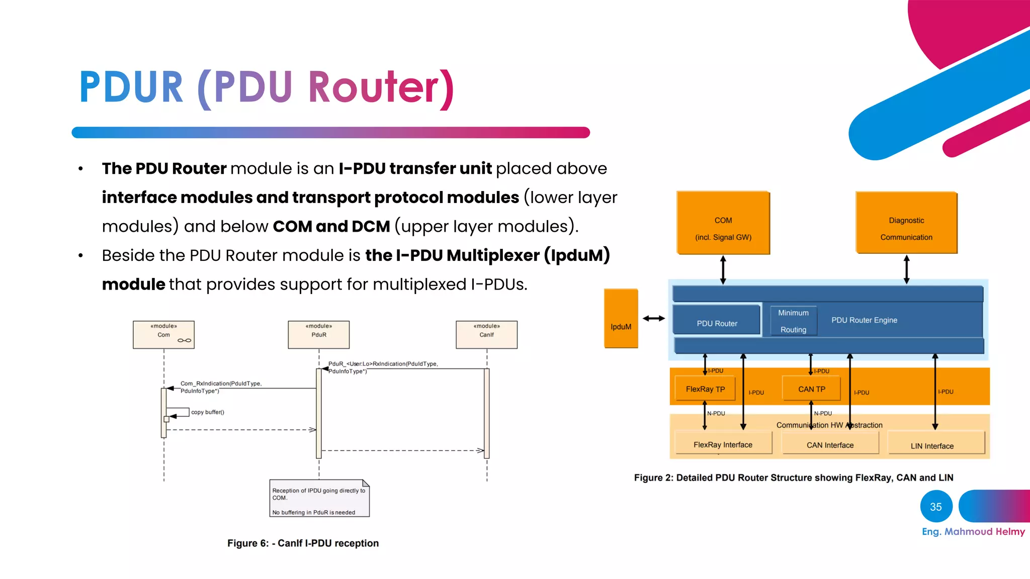 EMBEDDED SYSTEM AUTOSAR.pdf | Operating Systems | Computer Software and ...