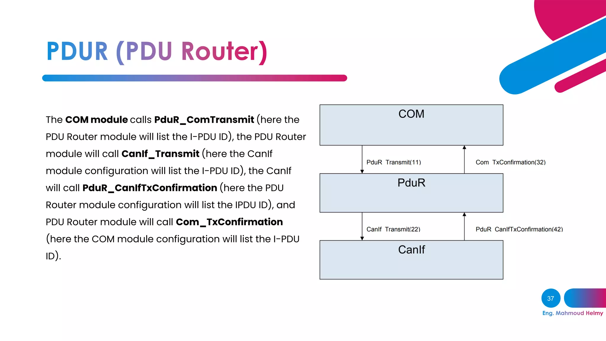 EMBEDDED SYSTEM AUTOSAR.pdf | Operating Systems | Computer Software and ...
