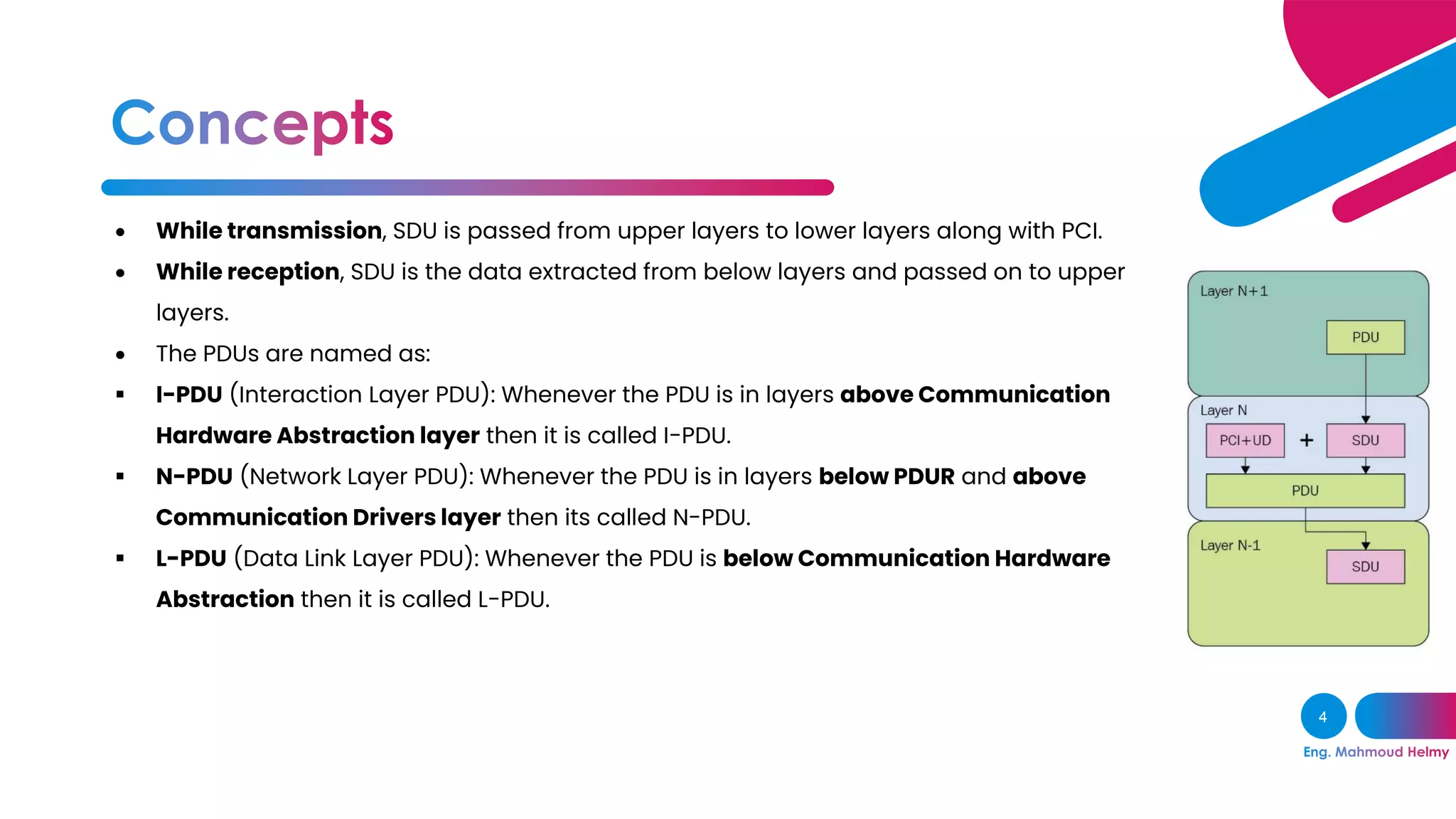 EMBEDDED SYSTEM AUTOSAR.pdf