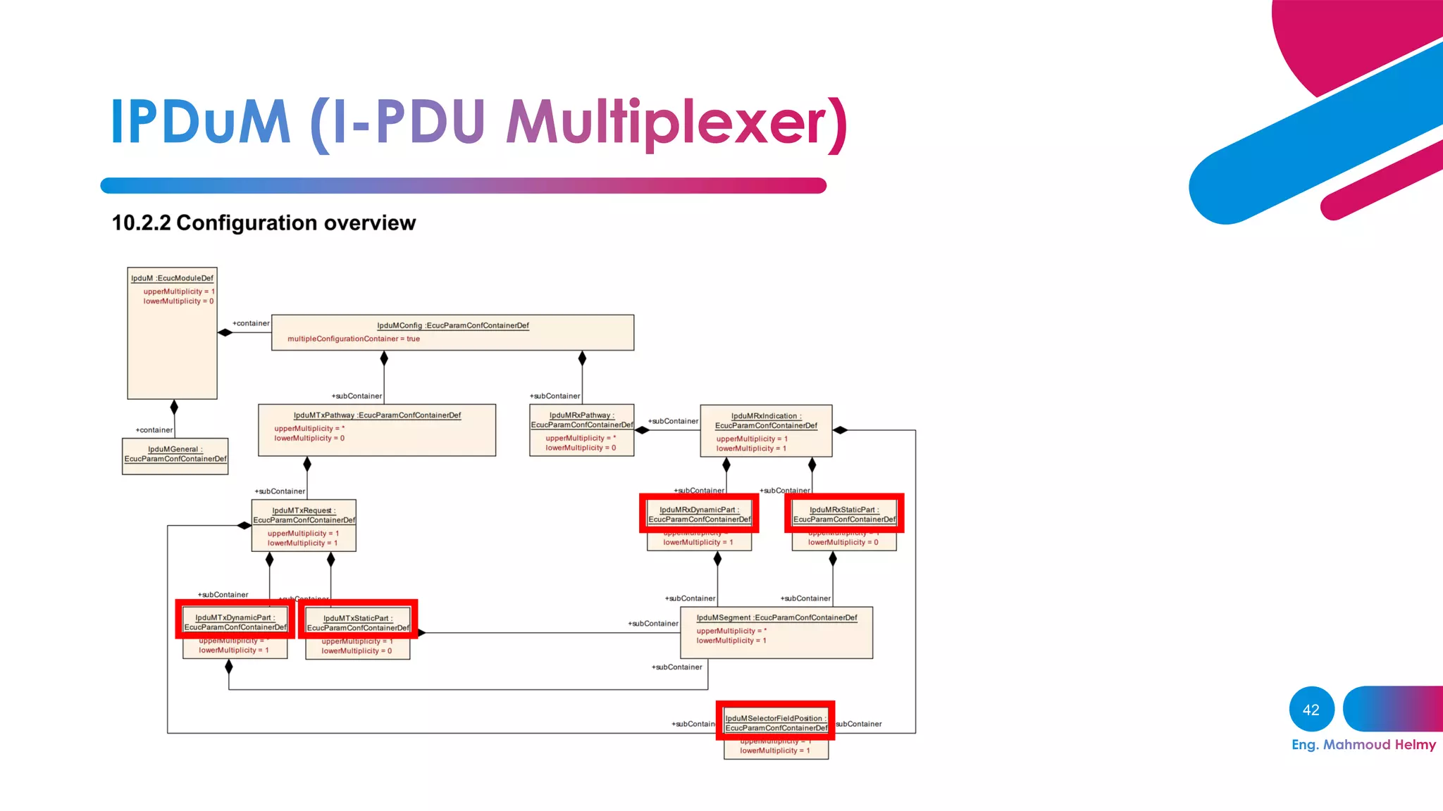 EMBEDDED SYSTEM AUTOSAR.pdf | Operating Systems | Computer Software and Applications