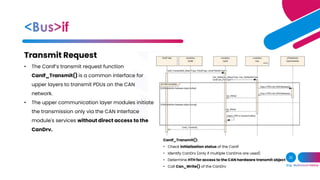 EMBEDDED SYSTEM AUTOSAR.pdf