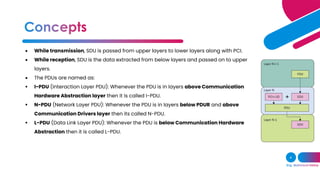 EMBEDDED SYSTEM AUTOSAR.pdf