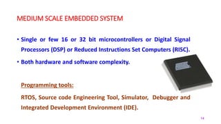 Embedded System Basics - Introduction.ppt