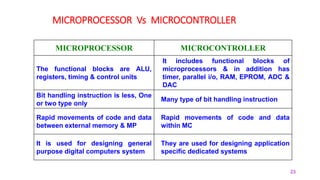 Embedded System Basics - Introduction.ppt