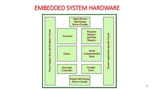 Embedded System Basics - Introduction.ppt