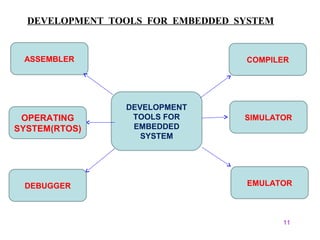 Embedded system by owais | PPT