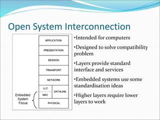 Embedded System serial Communication.ppt