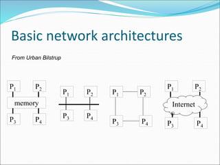 Embedded System serial Communication.ppt