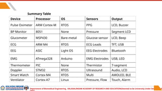 Embedded System Comparison in Biomedical Devices.pptx