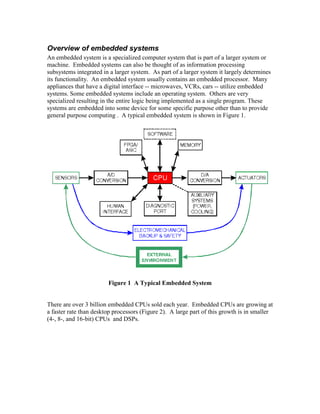 embedded system components and applications notes1.pdf
