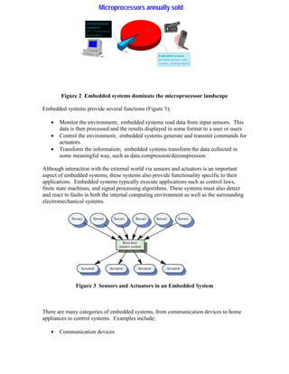 embedded system components and applications notes1.pdf