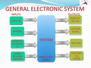 Embedded system demo | PPTX
