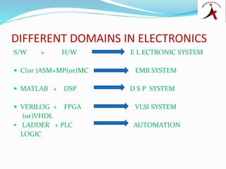 Embedded system demo | PPTX