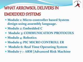 Embedded system demo | PPT
