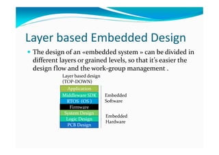 Embedded system design: a modern approach to the electronic design. | PPT
