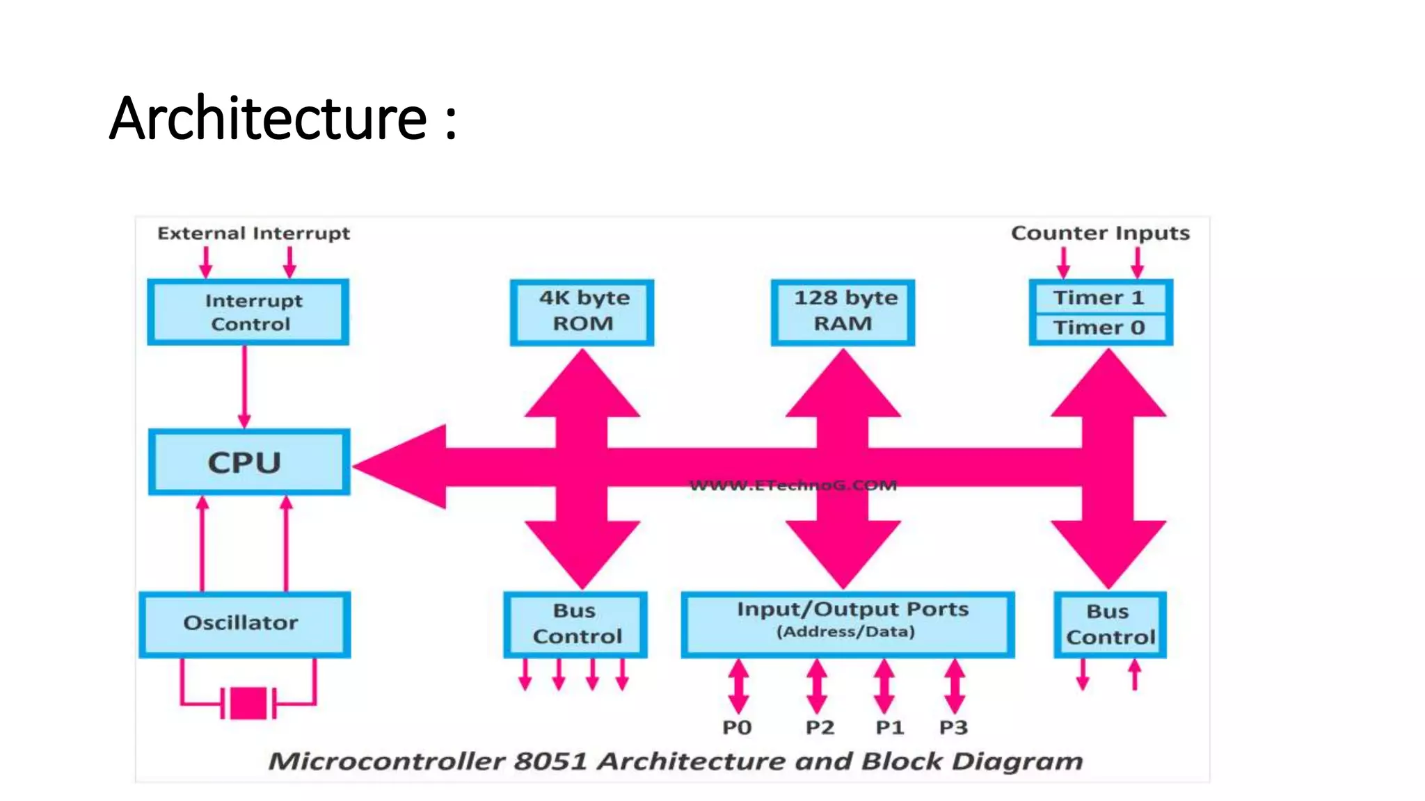 Embedded System Design.pptx