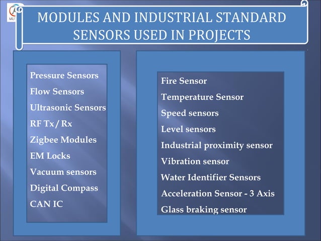 Embedded system design process | PPT | Operating Systems | Computer ...