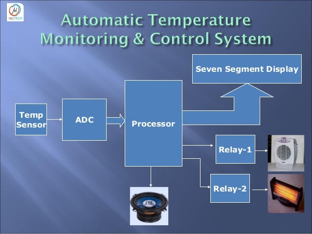Embedded system design process Embedded system design process
