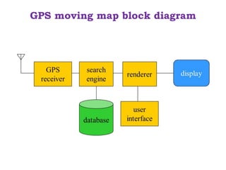 Embedded system design process | PPTX