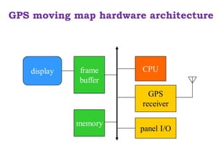 Embedded system design process | PPTX