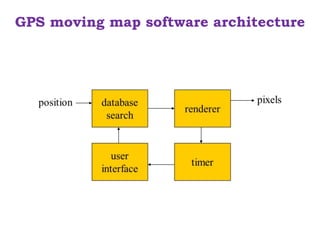 Embedded system design process | PPTX