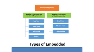 EMBEDDED SYSTEM IN AGRICULTURE bscit students iot | PPTX
