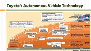 Embedded system in automobile | PPTX | Auto Safety Technologies | Auto Technology