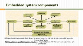 Embedded system in automobile | PPTX | Auto Safety Technologies | Auto Technology