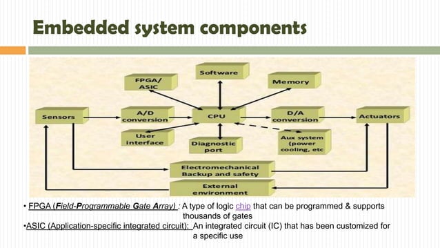 Embedded system in automobile | PPTX | Auto Safety Technologies | Auto ...
