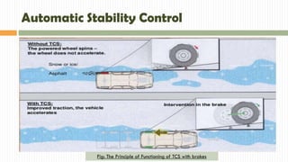 EMBEDDED IN AUTOMOBILES | PPTX