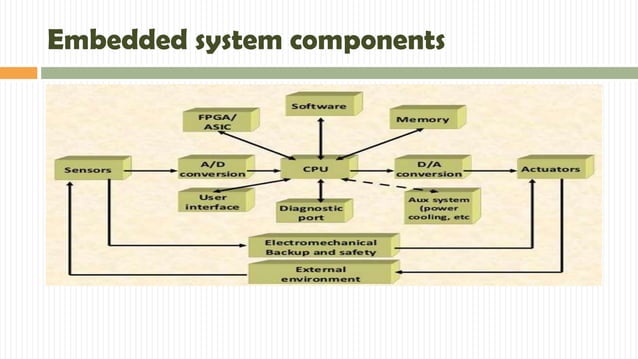 EMBEDDED IN AUTOMOBILES | PPTX