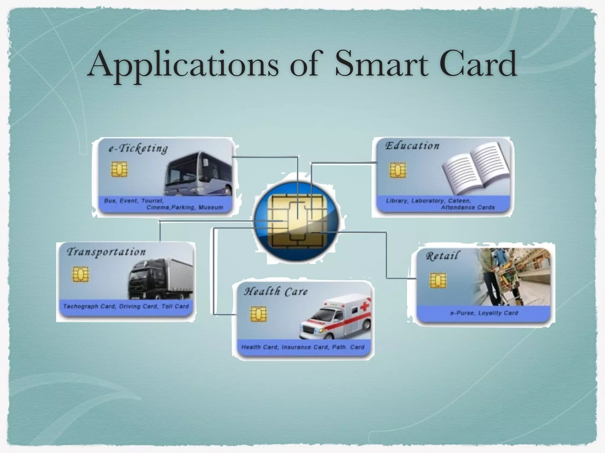 Embedded system in Smart Cards | PDF