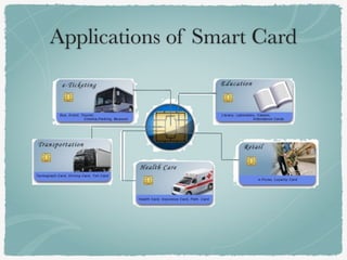 Embedded system in Smart Cards | PDF