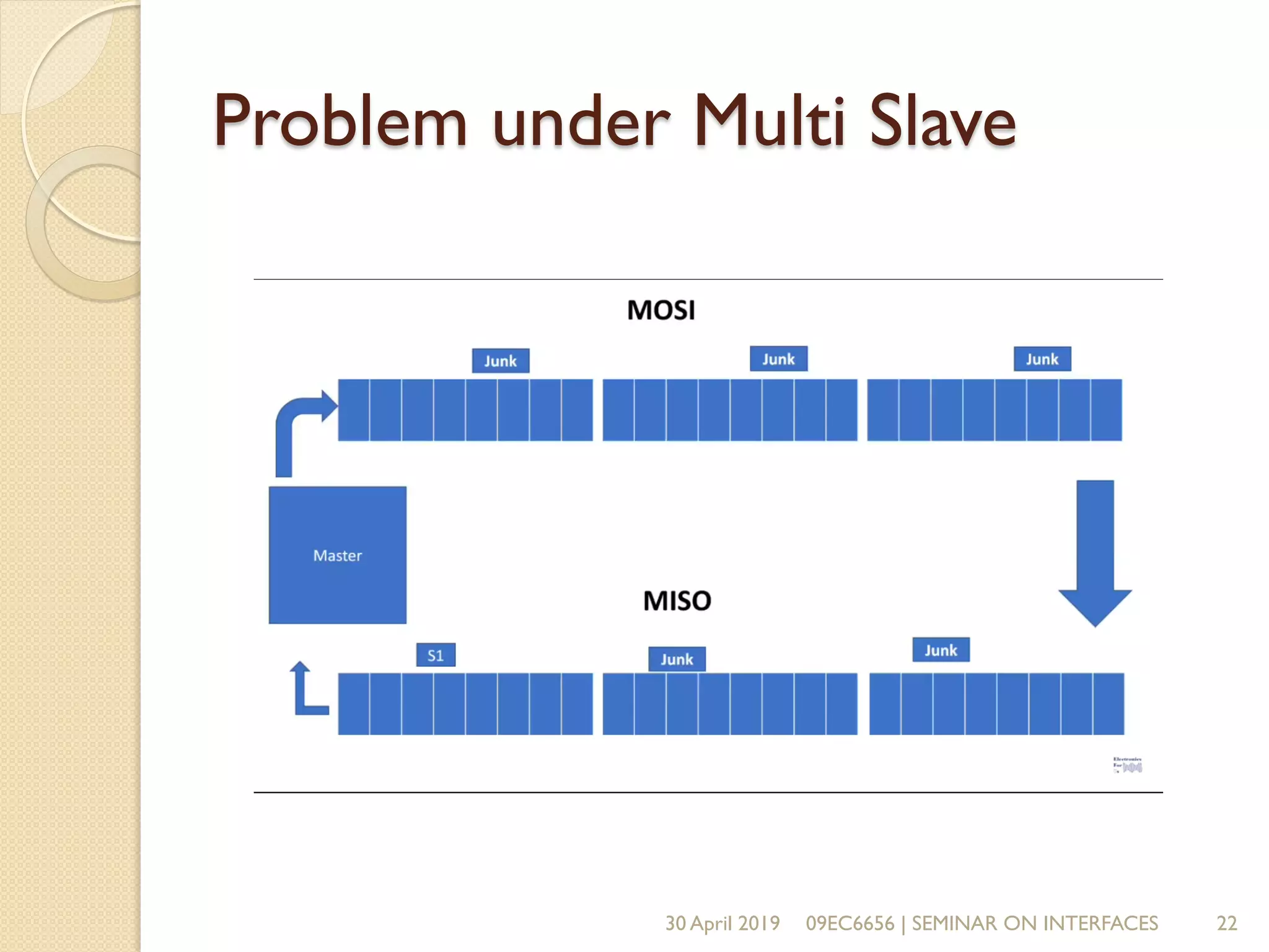 I2C-SPI-UART Basics || Embedded System || Hariharan K | PDF