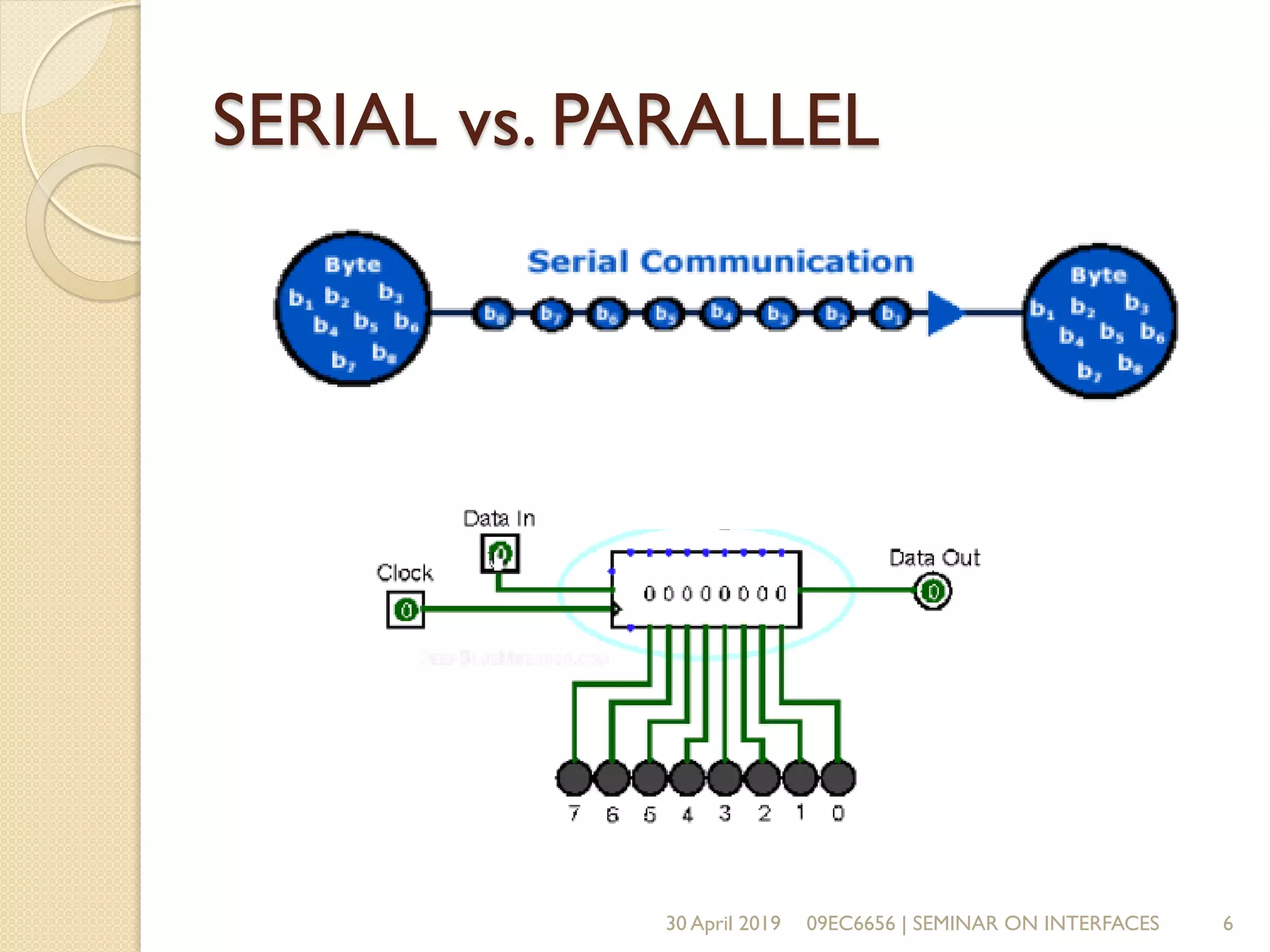 I2C-SPI-UART Basics || Embedded System || Hariharan K | PDF
