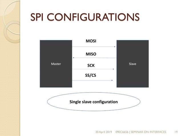 I2C-SPI-UART Basics || Embedded System || Hariharan K | PDF