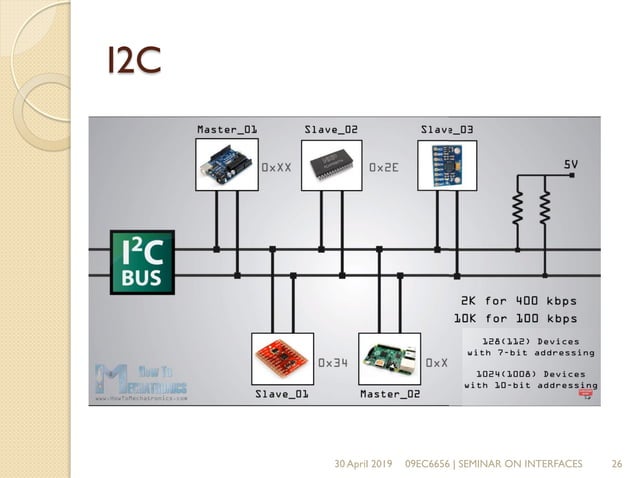 I2C-SPI-UART Basics || Embedded System || Hariharan K | PDF
