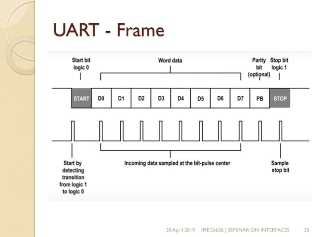 I2C-SPI-UART Basics || Embedded System || Hariharan K | PDF