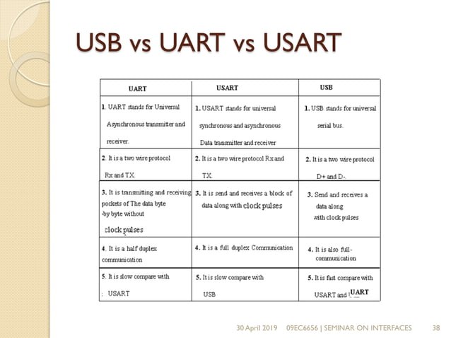 I2C-SPI-UART Basics || Embedded System || Hariharan K | PDF