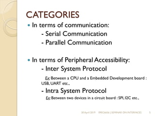I2C-SPI-UART Basics || Embedded System || Hariharan K | PDF